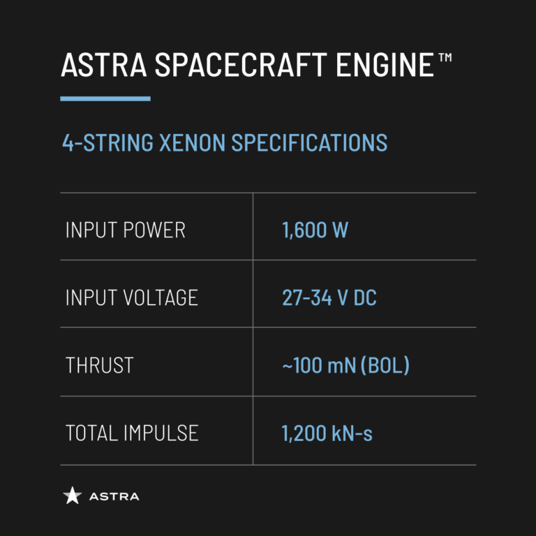 Astra Ships First Multi-Thruster Astra Spacecraft Engine™ Flight Set ...