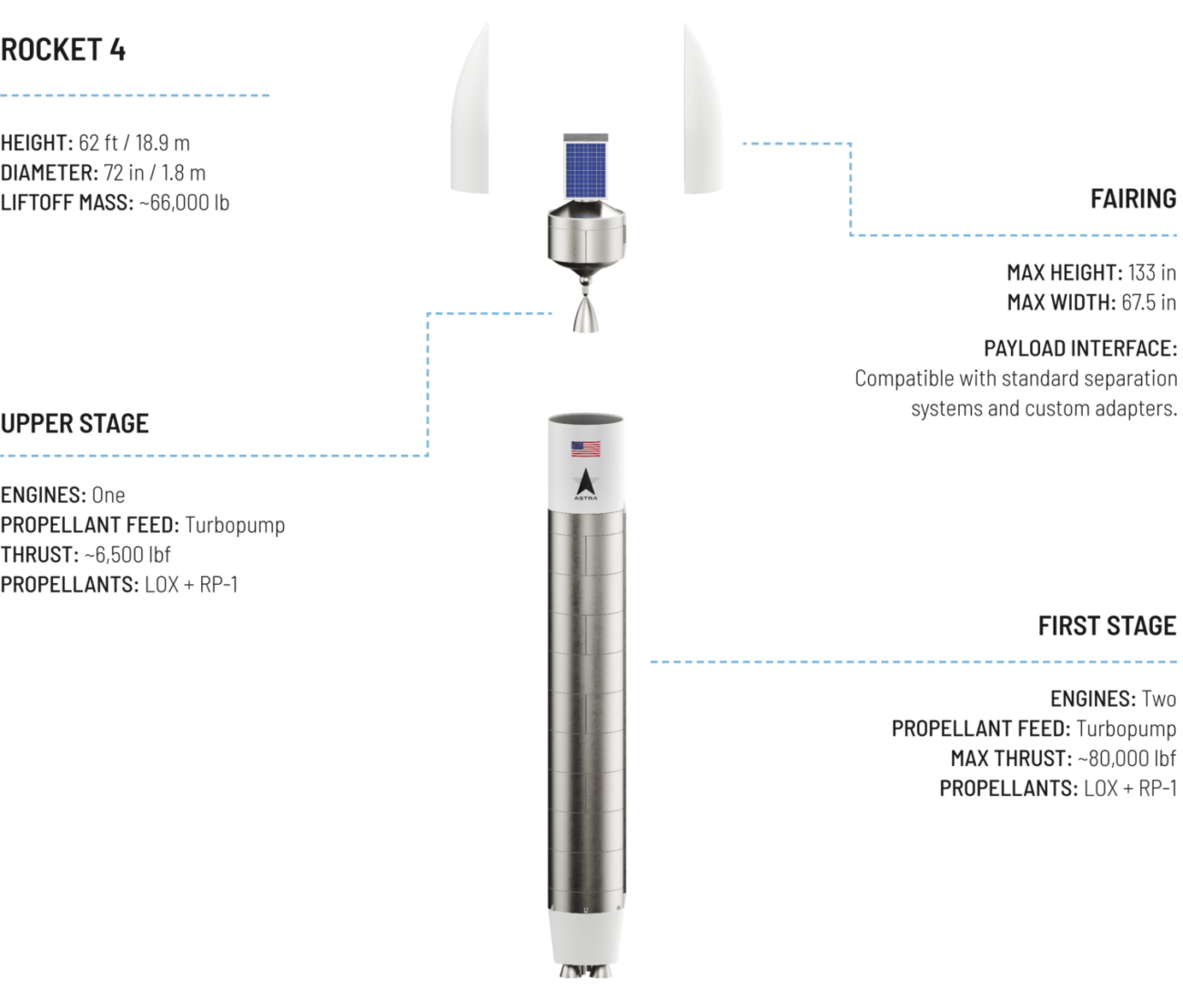 Launch System 2 Update | Astra